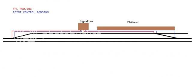 Point rodding Help - New Railway Modellers Forums