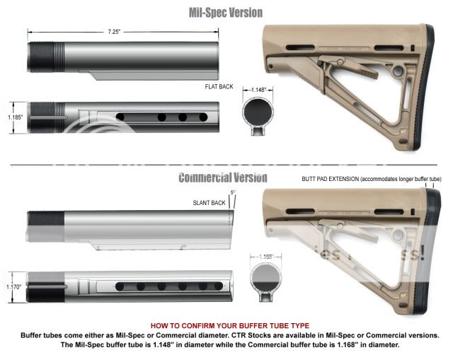 collapsible stock mil-spec vs commercial - The Firing Line Forums