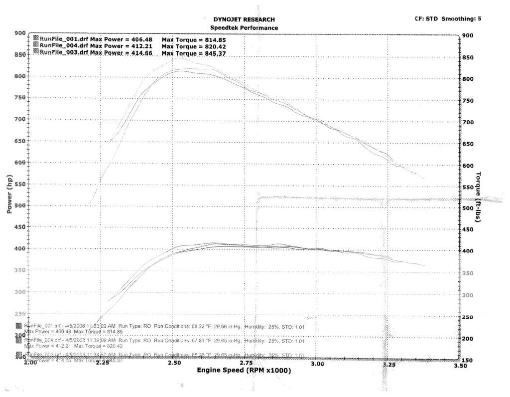 Dyno sheets | Ford Powerstroke Diesel Forum