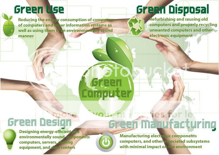 Bloggang.com : witcherii - Group Work: Green Computing Poster