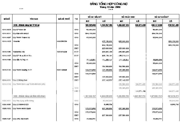 sổ cái có tk 131,tk331 đầu kỳ có cả bên Nợ và Có thì số dư ck tính như ...